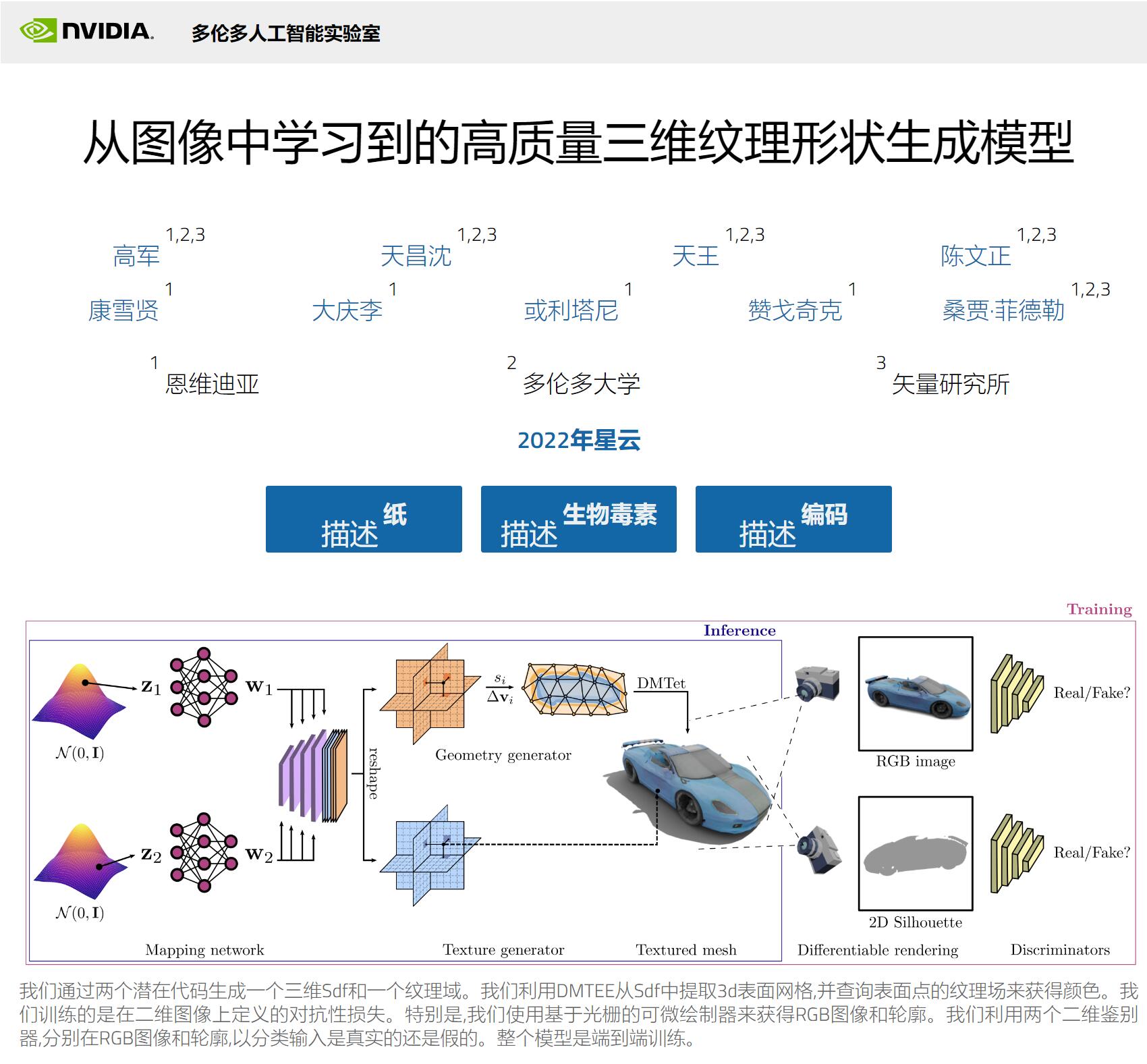 GET3D官网,Nvidia的2D转3D模型 | AI工具集